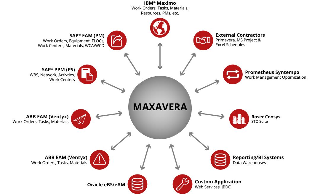 Shutdown, Turnaround, & Outage | Prometheus Platform